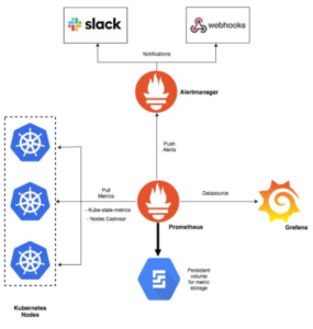prometheus documentation – myezbrew